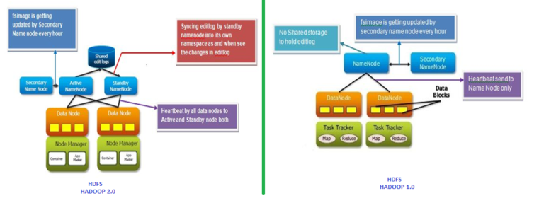 HDFS Architecture : Explained - ENGINEERING PERFORMANCES