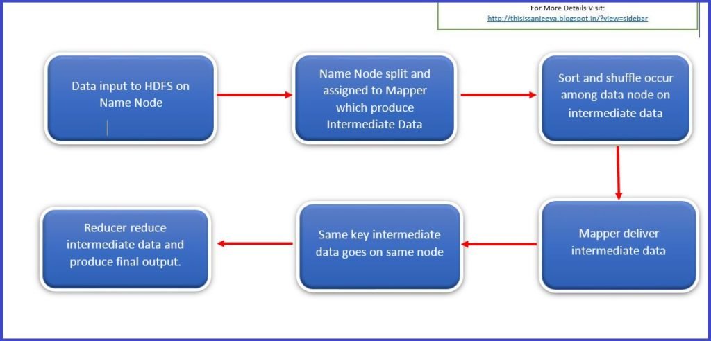 MapReduce Internals: Philosophy - DBA Dataverse