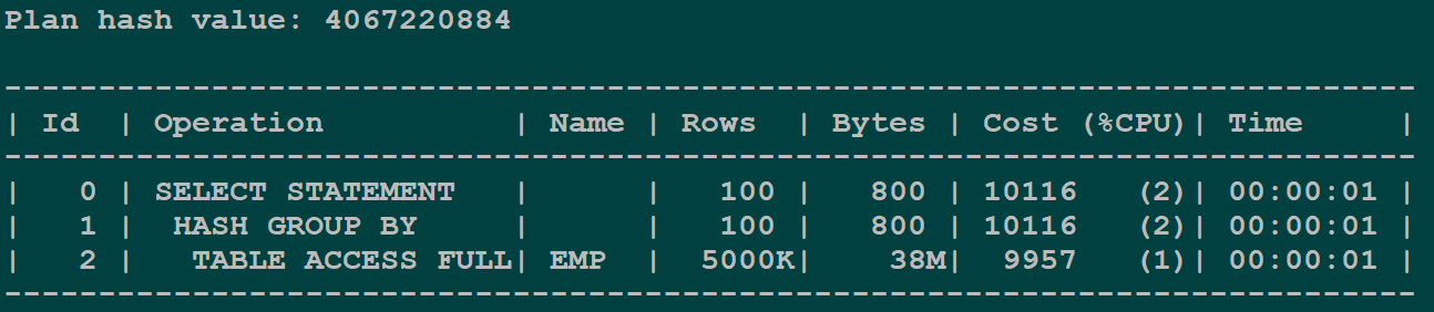 Optimizer Access Paths : Fast Full Scan - ENGINEERING PERFORMANCES