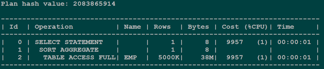 Optimizer Access Paths : Fast Full Scan - ENGINEERING PERFORMANCES